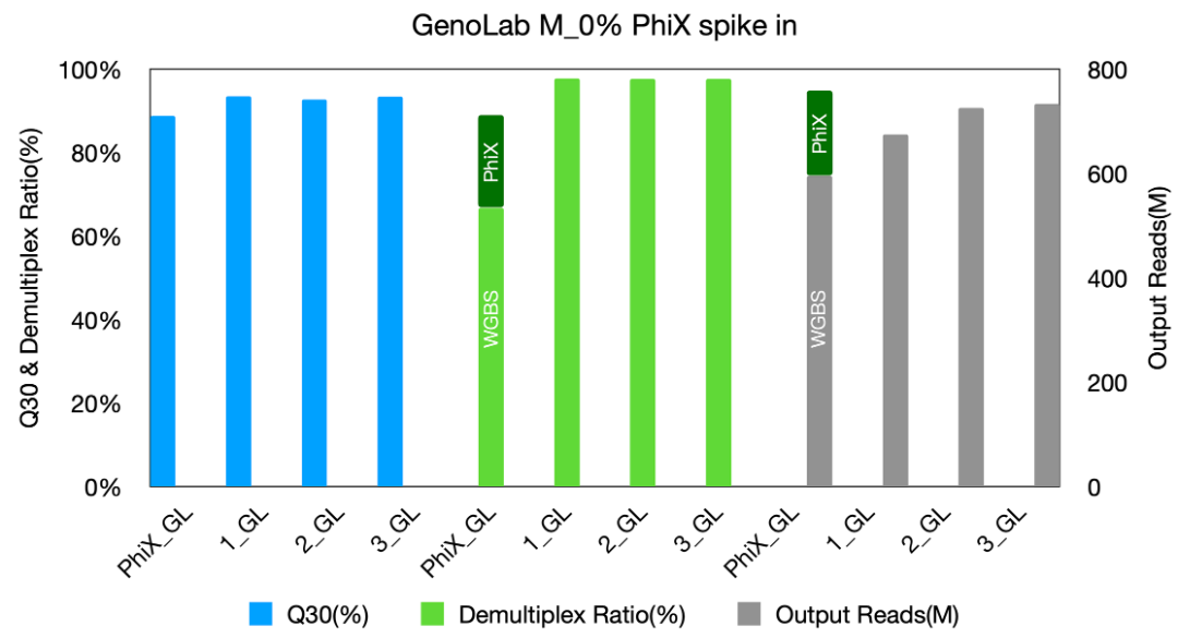 GeneMind Sequencing Platform Provide High-quality WGBS Sequencing Data ...