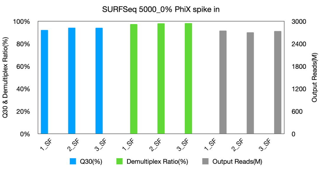 GeneMind Sequencing Platform Provide High-quality WGBS Sequencing Data ...