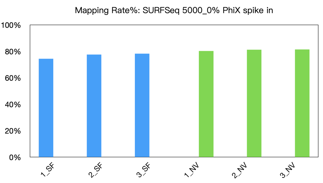 GeneMind Sequencing Platform Provide High-quality WGBS Sequencing Data ...